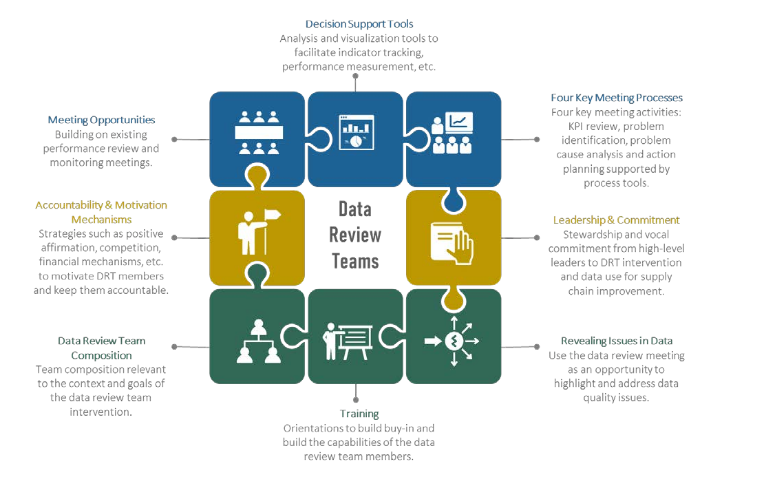 Data Review Teams: A Promising Practice to Improve Data Use and ...