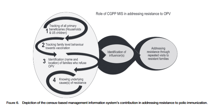Effectiveness of a Census-Based Management Information System for ...