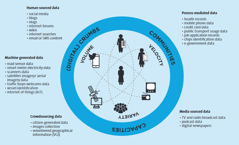 Gender Equality and Big Data: Making Gender Data Visible | The ...