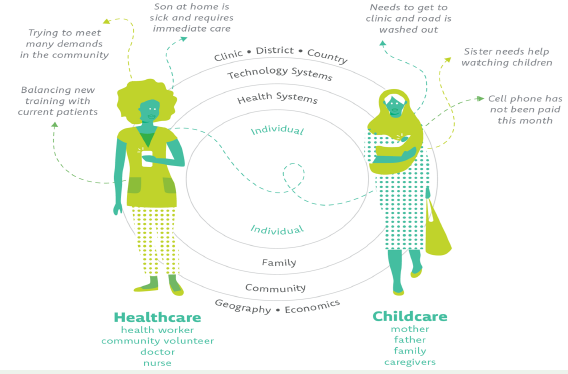 Human-Centered Eradication: A Social Science Approach | The ...