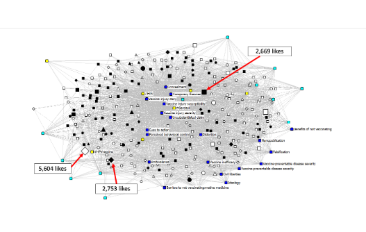 Dimensions of Misinformation About the HPV Vaccine on Instagram ...